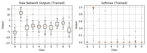 Building Intuition For Softmax Log Likelihood And Cross Entropy Supercurious