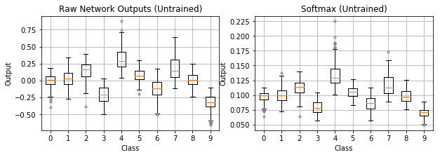 Building Intuition For Softmax Log Likelihood And Cross Entropy Supercurious