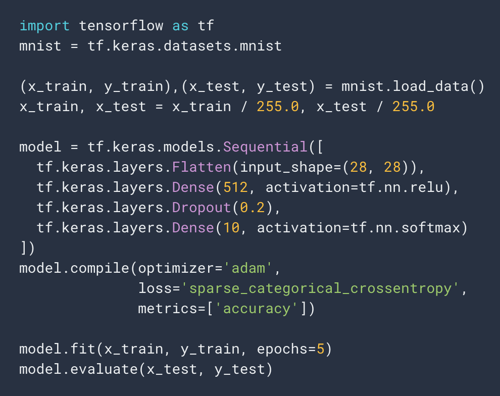 Building Intuition For Softmax Log Likelihood And Cross Entropy Supercurious